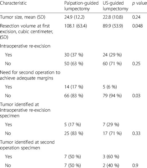 Comparisons Of Main Pathological Outcome Measures And Findings Between Download Table