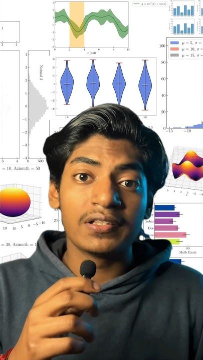 Day 3100 Mastering Data Visualization With Matplotlib In Python