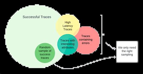 Context Propagation In Opentelemetry By Daniel Correia Medium