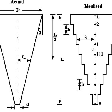 Pdf Analysis Of Kinematic Seismic Response Of Tapered Piles