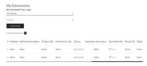 eval ai submission stuck at “submitted” · issue 889 · nutonomy