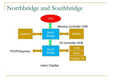 Ppt Bus Crossbar Switch Powerpoint Presentation Free Download Id
