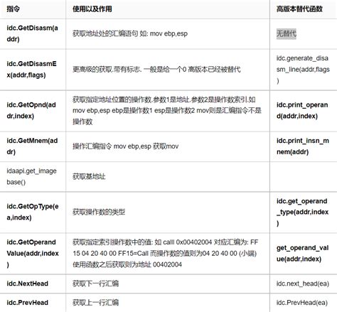 idapython初探 bj777的blog
