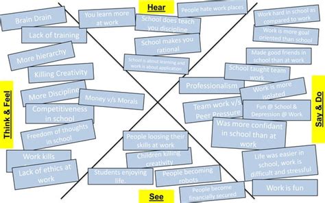 Empathize And Define Assignment Design Thinking Action Lab Stanford University Pptx