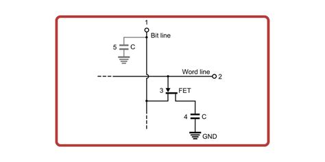 What S The Difference Between Ram And Cache Memory