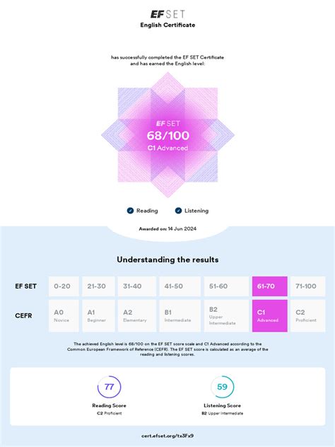 Ef Set Certificate Pdf