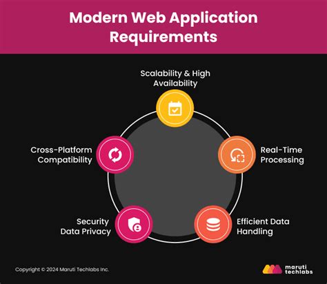 How To Improve Database Speed 7 Proven Methods For Modern Web Applications