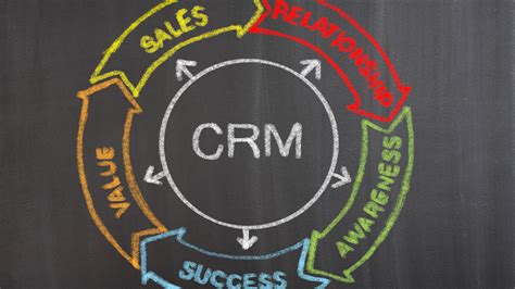 Crm The One Source Of Truth