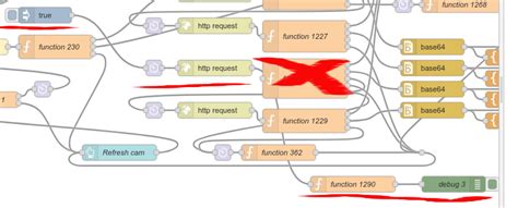 Problem With Node Request General Node Red Forum