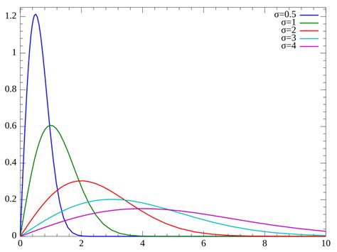 Creating Custom Shape Files In R Using The Sf Package By Kirstin Lyon