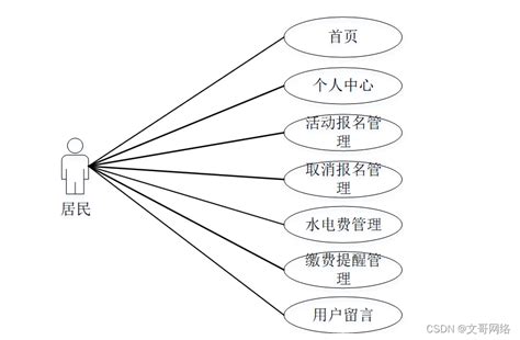 Springboot社区服务平台的设计与实现jm6z2 独有源码 如何选择高质量的计算机毕业设计基于springboot社区居民生活平台
