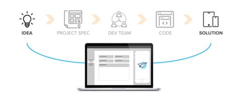 AppSheet PointStar Malaysia