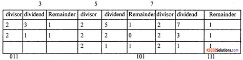 1st Puc Computer Science Question Bank Chapter 3 Data Representation
