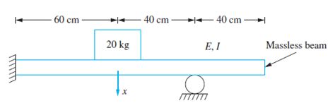 Solved Determine The Equivalent Stiffness Of A Linear Spring Chegg Com