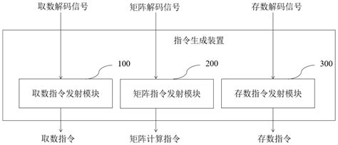 指令生成装置方法设备存储介质和计算机程序产品与流程