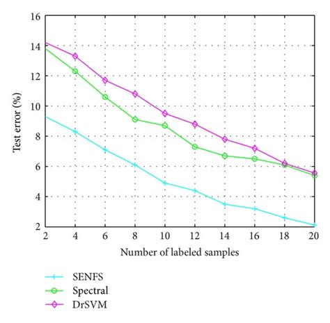 A Semisupervised Feature Selection With Support Vector Machine Dai