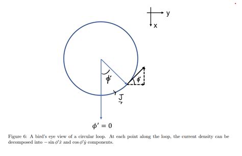 Solved 3 Vector Potential Of A Current Loop Consider A Chegg Com