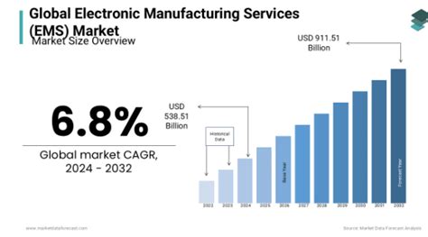 10 年 2024 家最佳 Ems 制造公司
