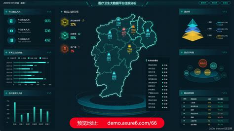 Axurerp可视化大数据模板项目的参考与设计 Bi大屏 Axure 项目参考 Csdn博客