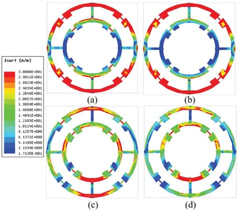 An Active Frequency Selective Surface Design Having Four Different Switchable Frequency