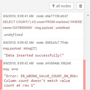 Unable To Insert Data To The Database Dashboard Node RED Forum