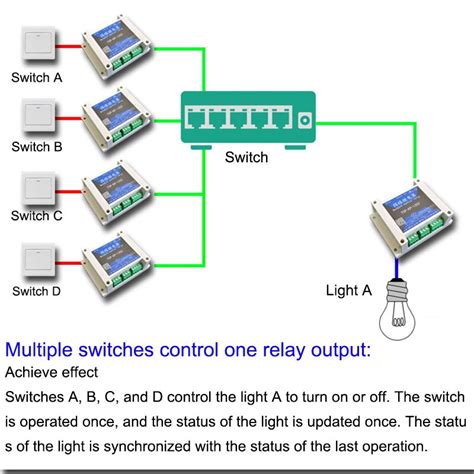 Ethernet Network Relay Remote Switch 1 To 1 One Sw Grandado