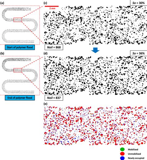 Oil Swelling During Tertiary Polymer Flood In Experiment 7 Low Download Scientific Diagram