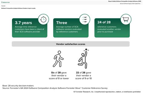 Software Composition Analysis Is The Appsec Hero We Deserve And Need