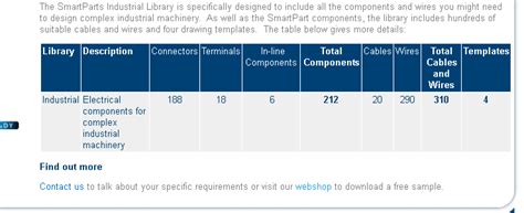 Solved Schematics Erro Baixar Libraries Ptc Community