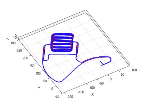 Optimizeposegraph Optimize Nodes In Pose Graph Matlab