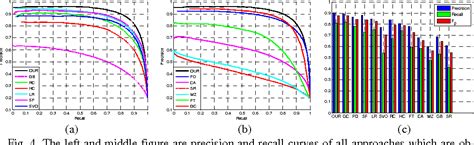 Figure 4 From Salient Region Detection With Hierarchical Image Abstraction Semantic Scholar
