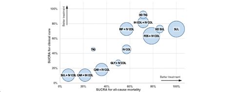 Clustered Ranking Plot Based On Surface Under The Cumulative Ranking