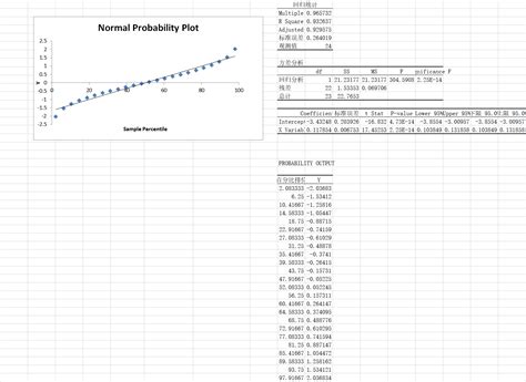 Excel 绘制正态概率图 正态性检验 找工作好爽啊哈哈哈呜 博客园
