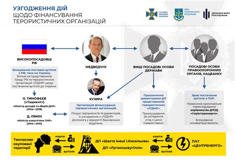 Медведчуку оголосили нову підозру про державну зраду та тероризм Збруч