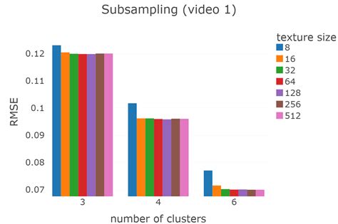 github kosrud material clustering benchmark