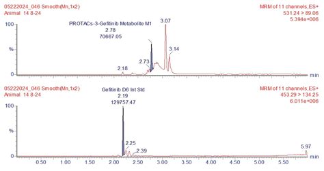 A Rapid Uplc™ Msms Method For The Quantification Of Protacs 3 Gefitinib And Urinary Metabolites