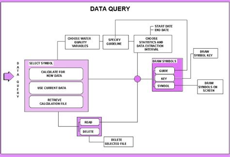 Data Query Watermarque