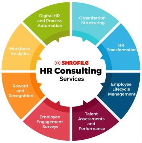 Permanent Hr Consultancy Service At ₹ 1800month In New Delhi Id