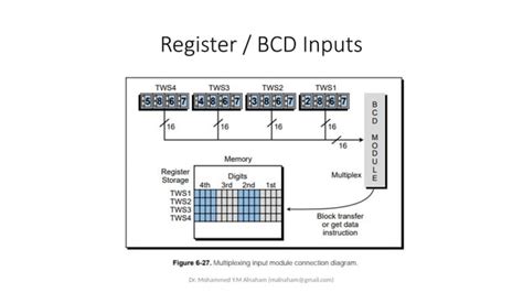 Lecture5 Discrete Output System In Plcpptx Ppt