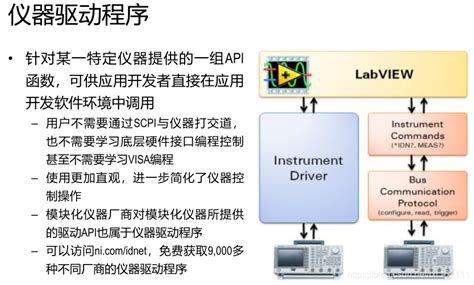 《传感与检测技术》课程笔记——虚拟仪器技术及应用labview案例 csdn博客
