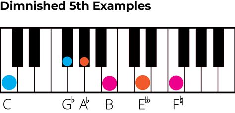 Diminished 5th Intervals A Music Theory Guide