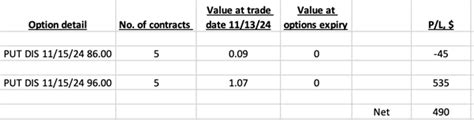 Applying Technical Analysis To Capture Variance Risk Premium Sk