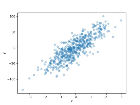 conformal predictive distribution with mapie — mapie 1 0 1 documentation