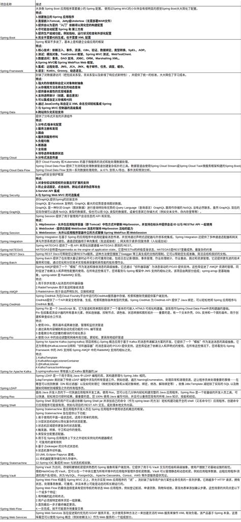 SpringBoot官网提供所有组件整理 Brian Huang 博客园 SpringBoot官网提供所有组件整理 Brian Huang 博客园