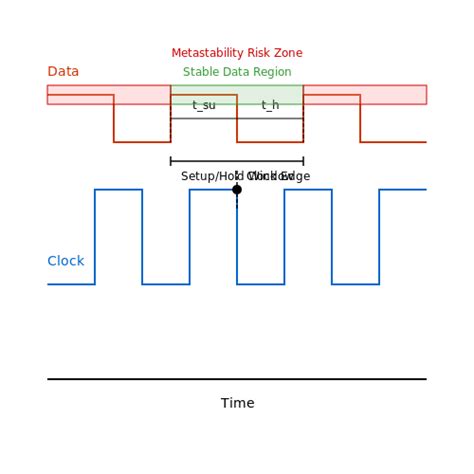 Sequential Logic Circuits Tutorials On Electronics Next Electronics