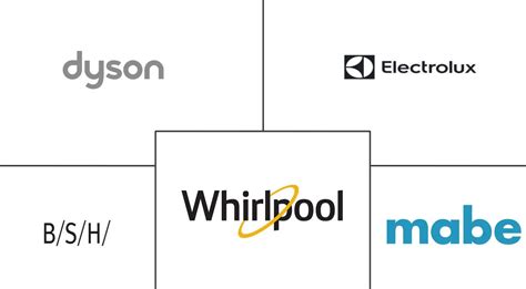 북미 소형 가전 시장 규모 및 점유율 분석 산업 연구 보고서 성장 동향 북미 소형 가전 시장 규모 및 점유율 분석 산업 연구 보고서 성장 동향
