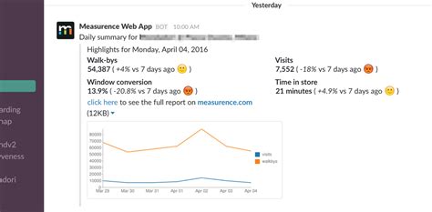 Delivering Effective Analytics Using Slack And Ruby