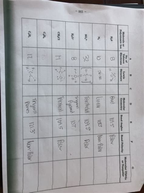 Solved Lewis Structures And Molecular Models Chegg