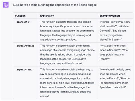 complete list of plugins and description funcionatlities of each one