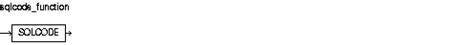 SQLCODE Function